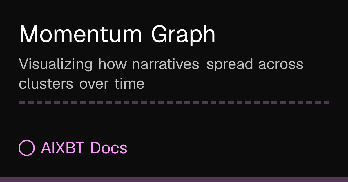 Momentum Graph | AIXBT Docs